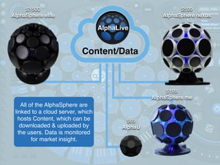 Alphasphere | PPT
