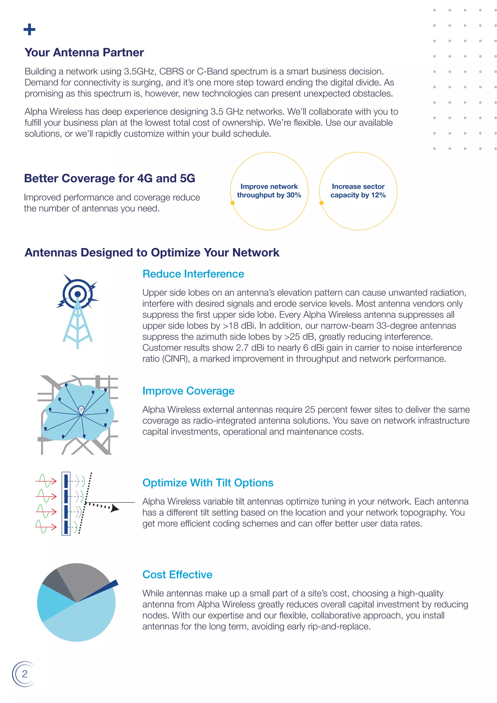 3.5GHz and 5G Antenna Solutions | PDF