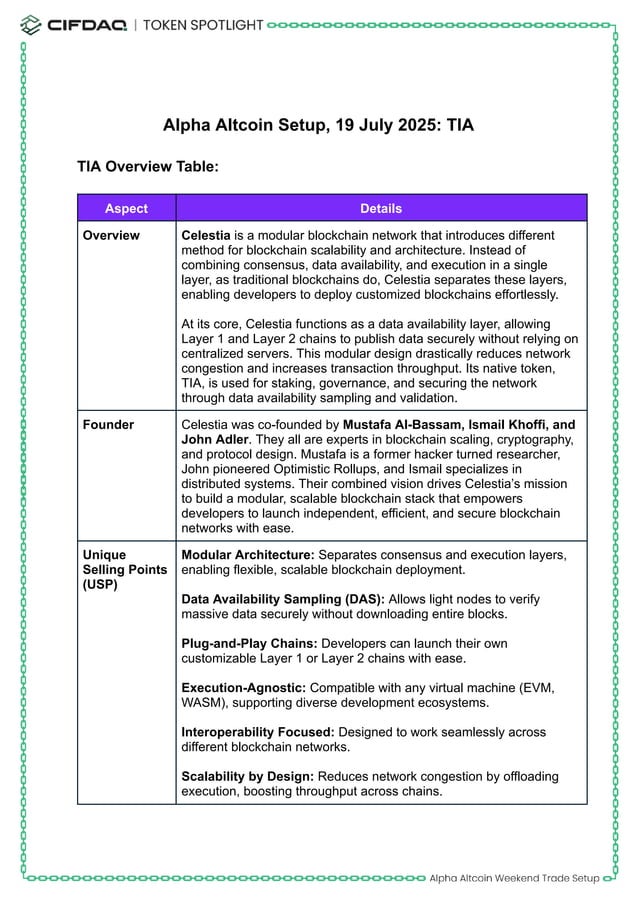 Alpha Altcoin Setup : TIA - 19th July 2025 | PDF