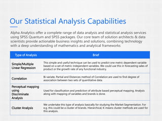 Alpha Analytics Market Research Profile | PDF