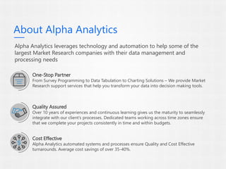 Alpha Analytics Market Research Profile | PDF