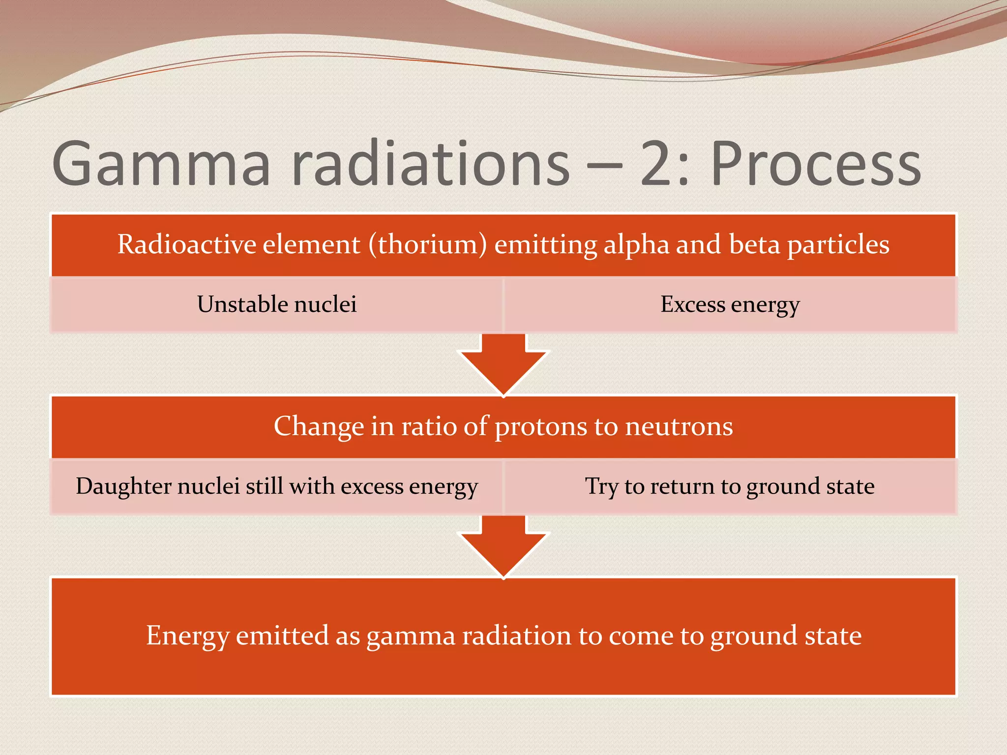 Alpha and Beta Particles and Gamma Radiation.pptx