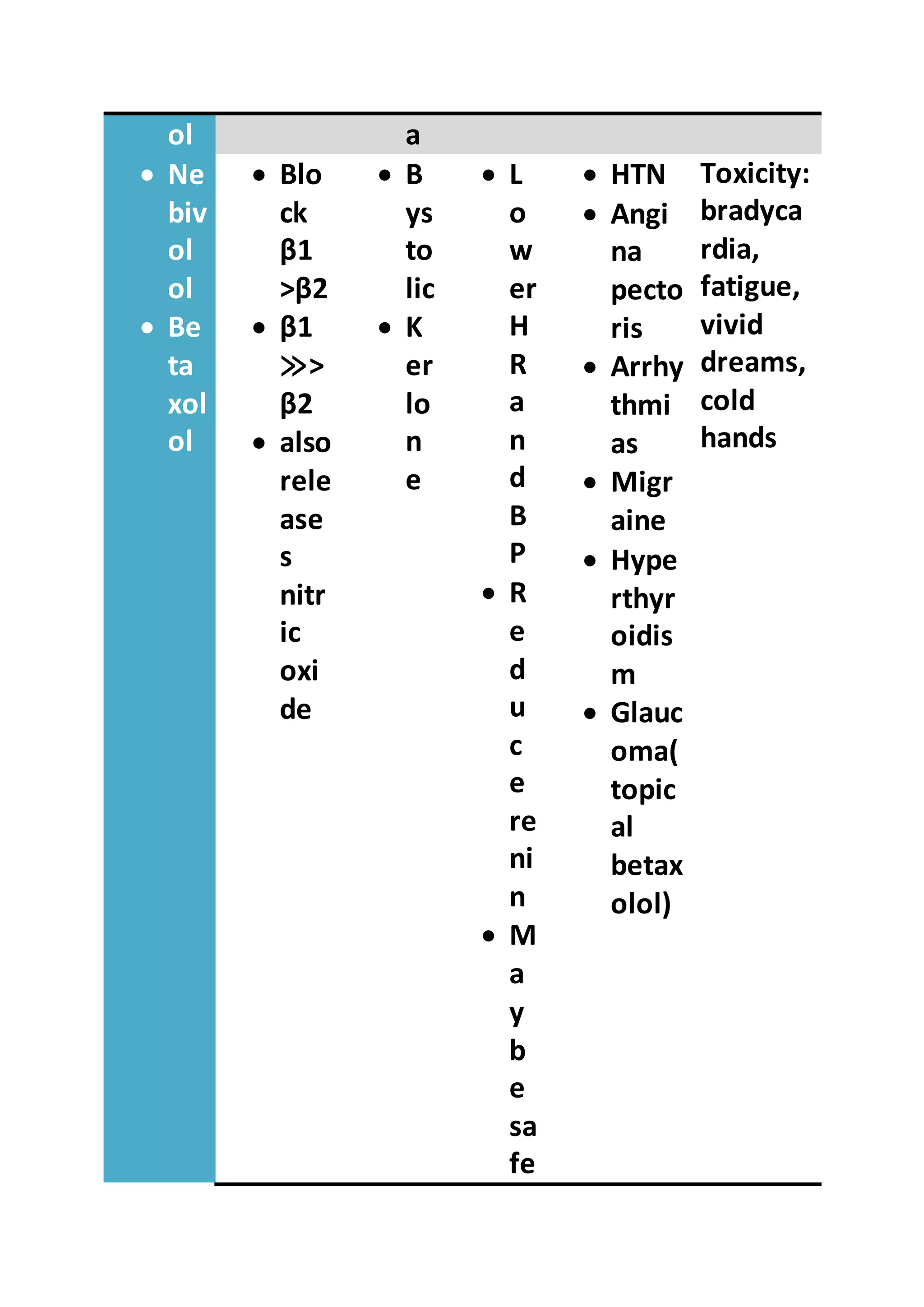 ALPHA AND BETA RECEPTORS (Autosaved).docx | Endocrine and Metabolic ...