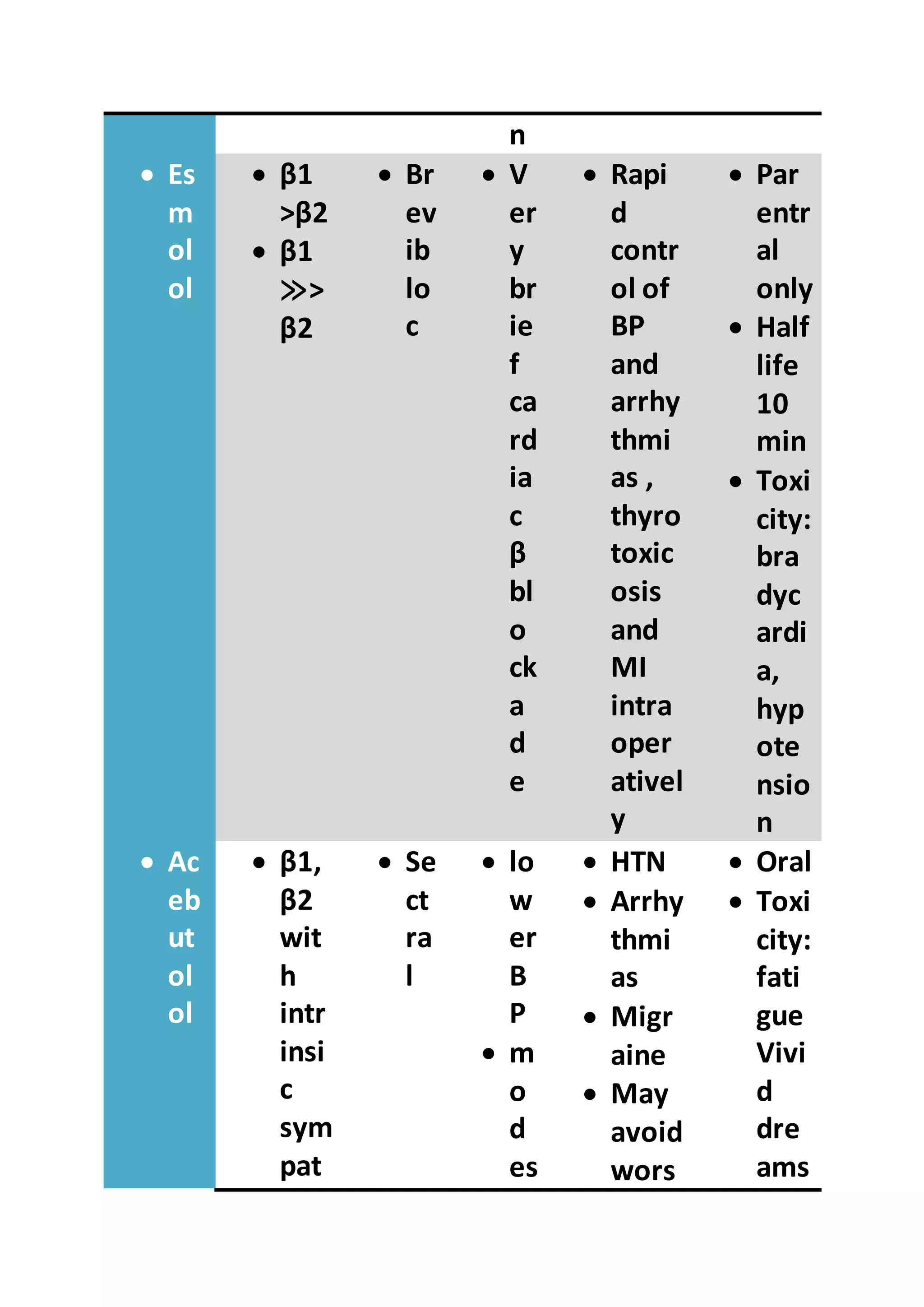 ALPHA AND BETA RECEPTORS (Autosaved).docx | Endocrine and Metabolic ...