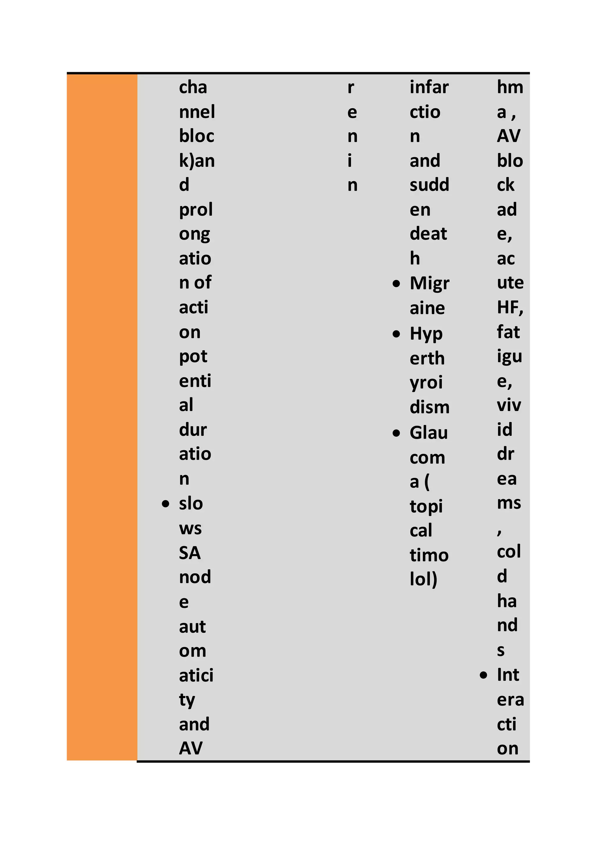 ALPHA AND BETA RECEPTORS (Autosaved).docx | Endocrine and Metabolic ...