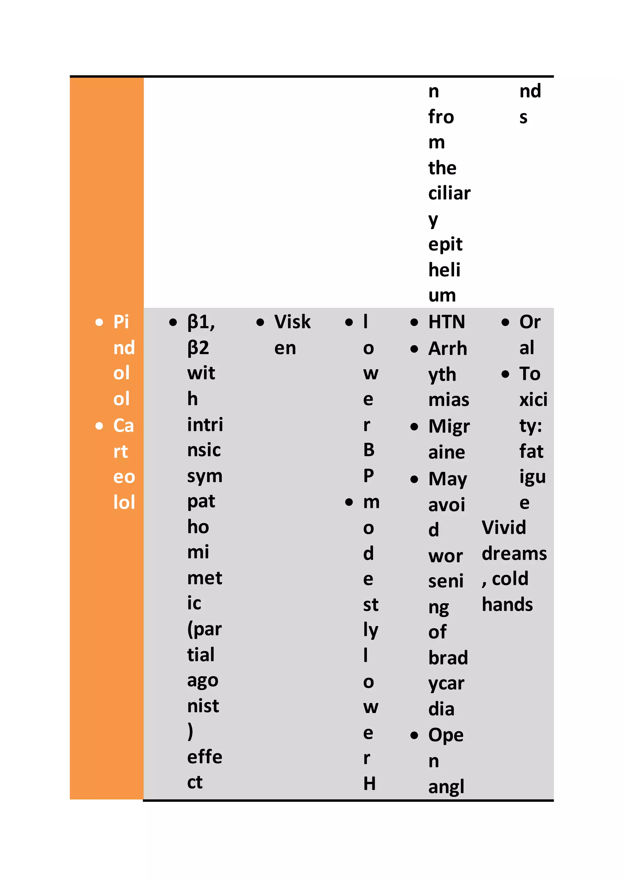 ALPHA AND BETA RECEPTORS (Autosaved).docx | Endocrine and Metabolic ...