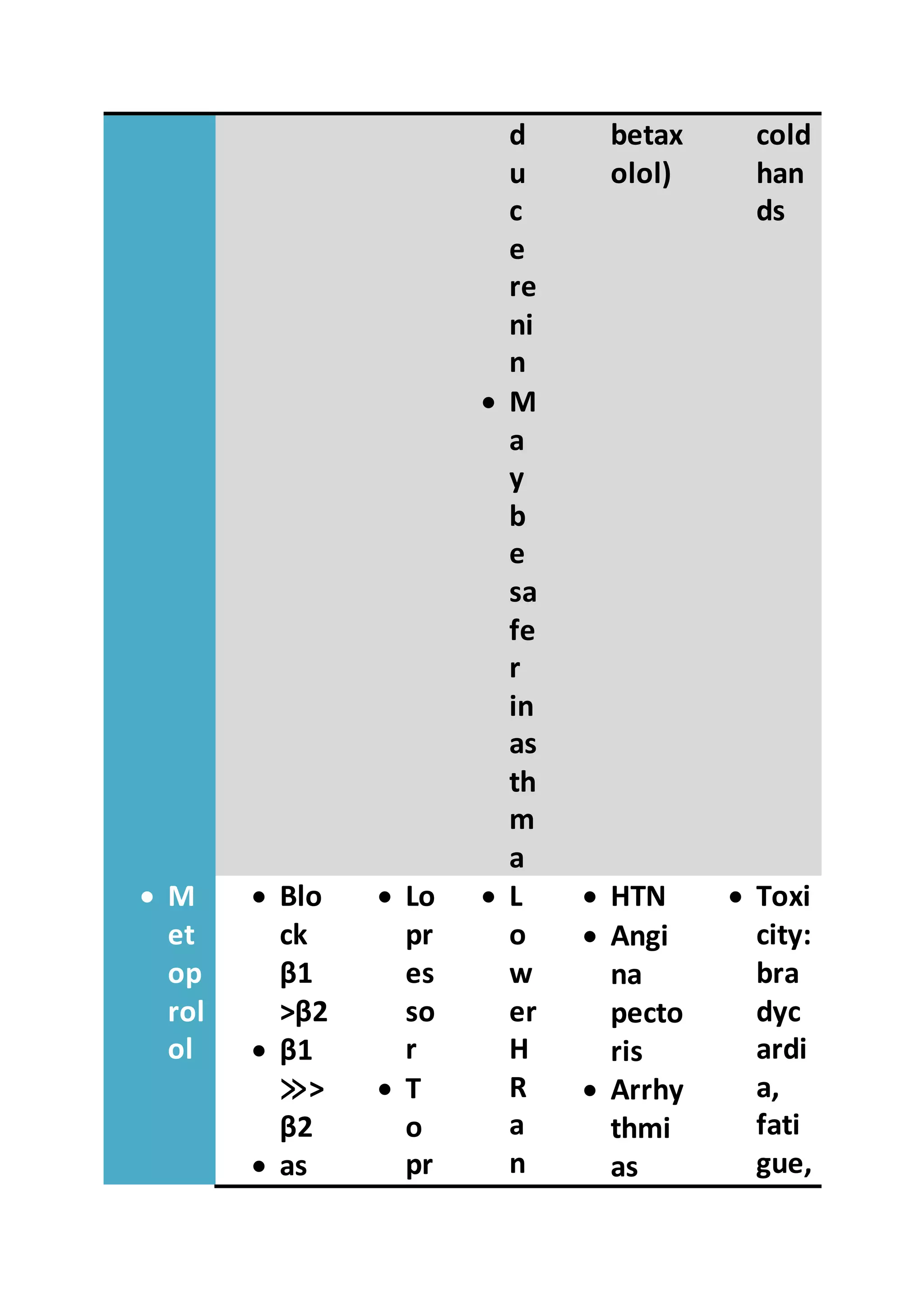 ALPHA AND BETA RECEPTORS (Autosaved).docx | Endocrine and Metabolic ...