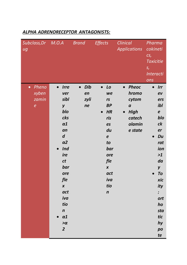 ALPHA AND BETA RECEPTORS (Autosaved).docx | Endocrine and Metabolic ...