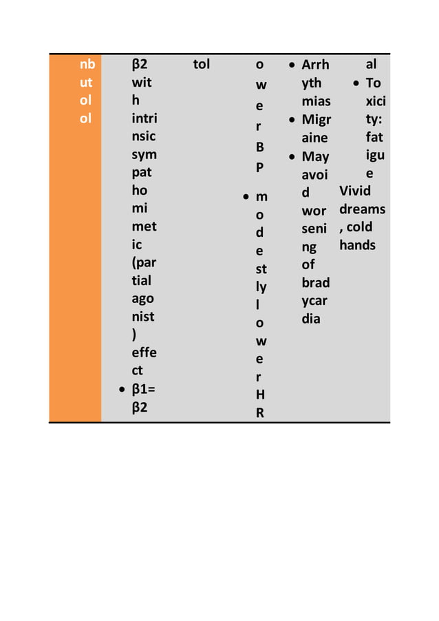 ALPHA AND BETA RECEPTORS (Autosaved).docx | Endocrine and Metabolic ...