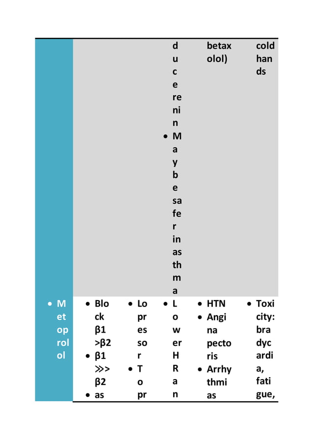 ALPHA AND BETA RECEPTORS (Autosaved).docx | Endocrine and Metabolic ...