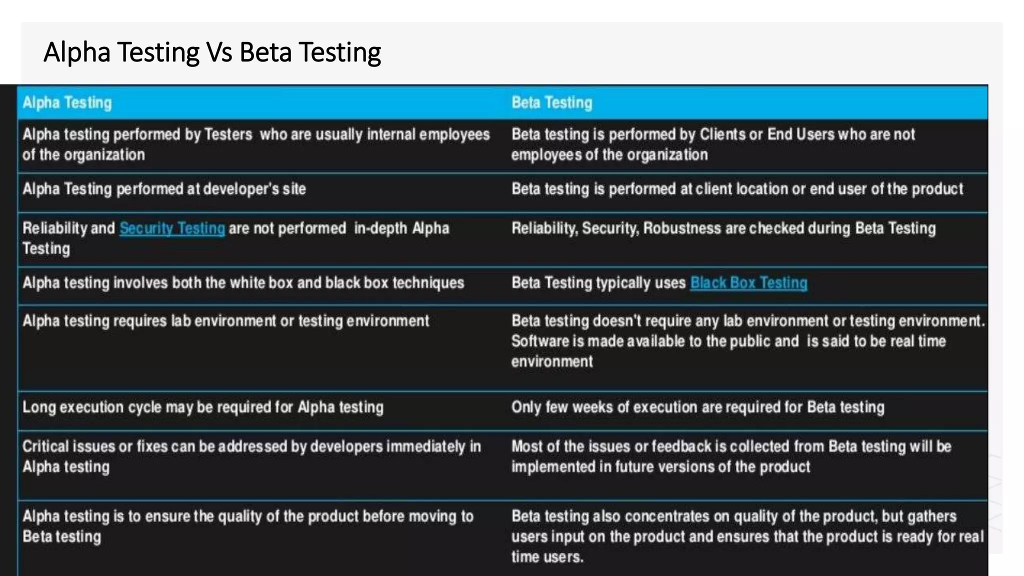 Alpha and beta testing | PPTX