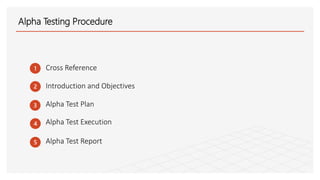 Alpha and beta testing | PPTX