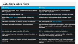 Alpha and beta testing | PPTX