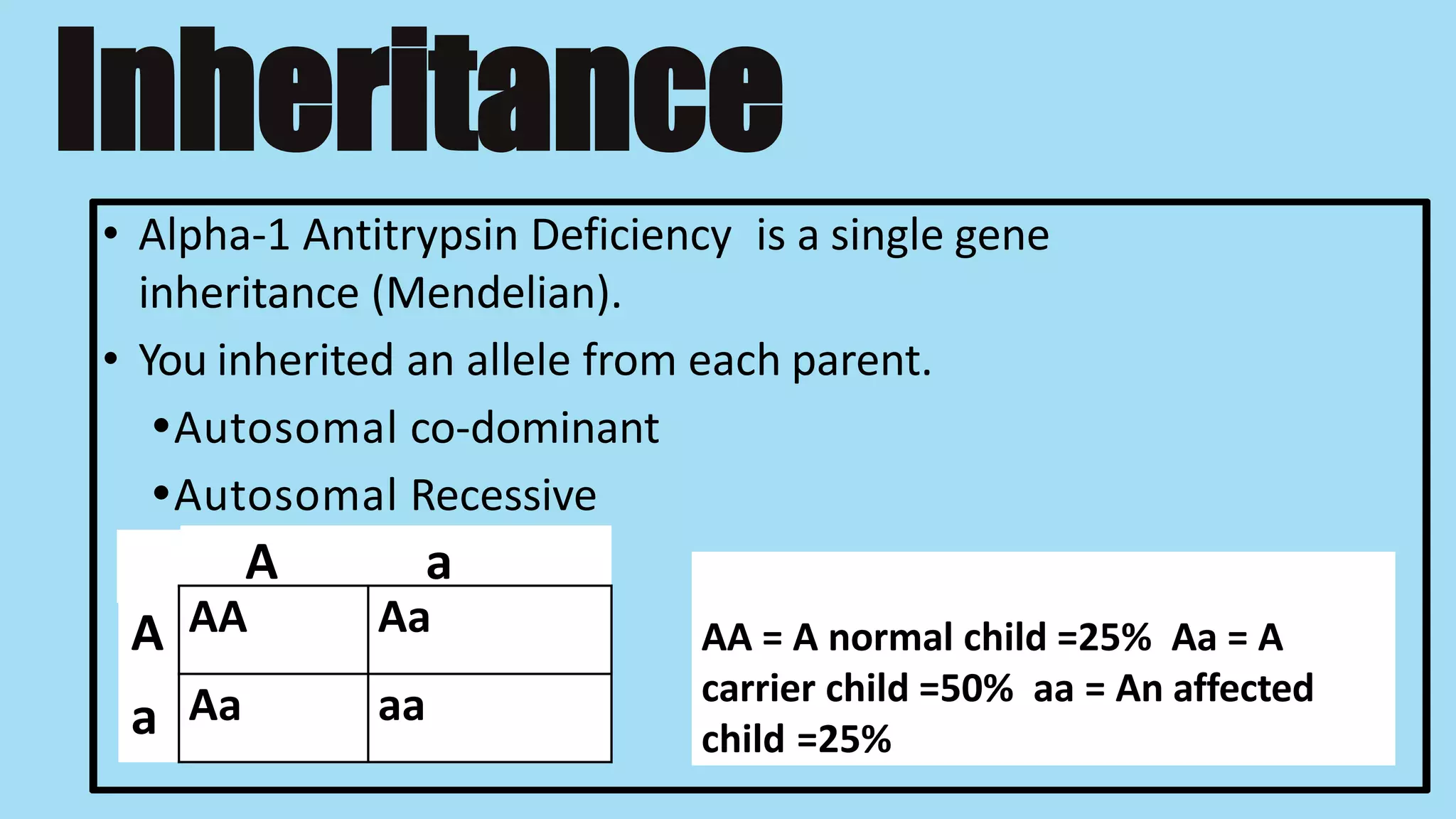 Alpha antitrypsin deficiency | PPSX