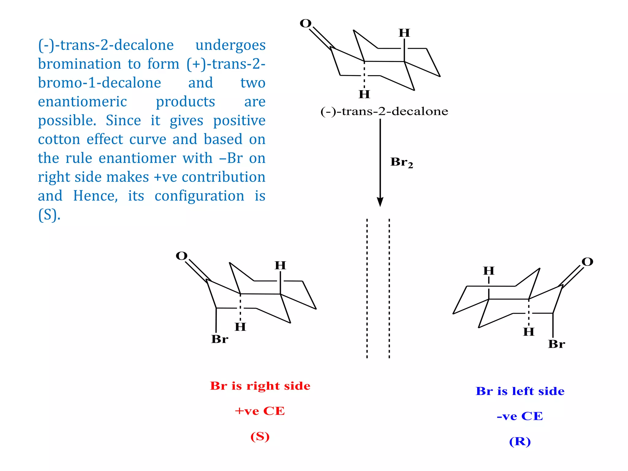 Alpha axial haloketone rule and octant rule | PPTX