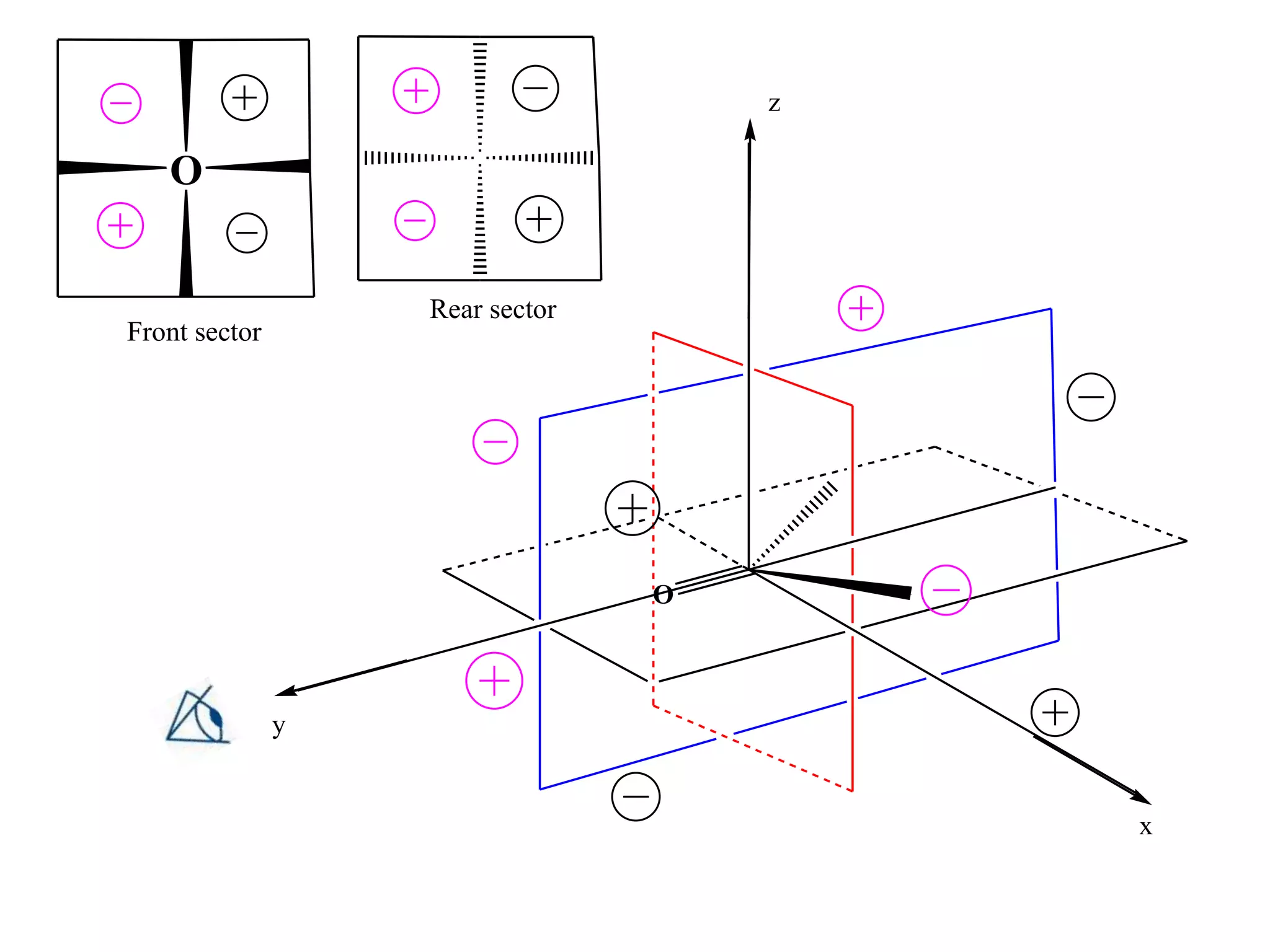 Alpha axial haloketone rule and octant rule | PPTX