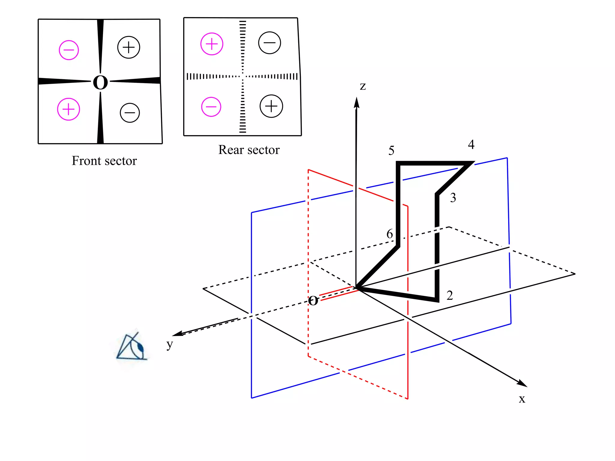 Alpha axial haloketone rule and octant rule | PPTX