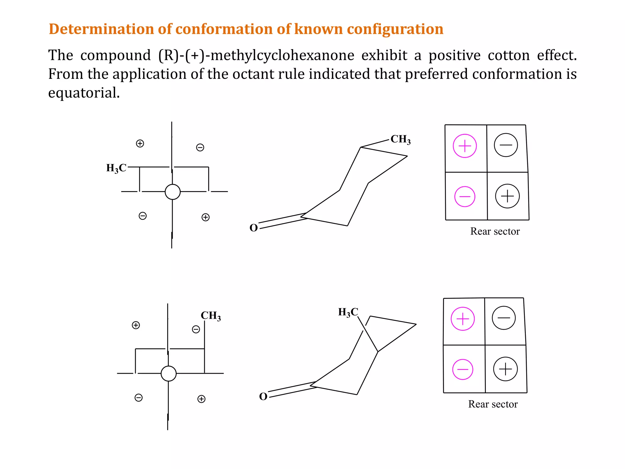 Alpha axial haloketone rule and octant rule | PPTX
