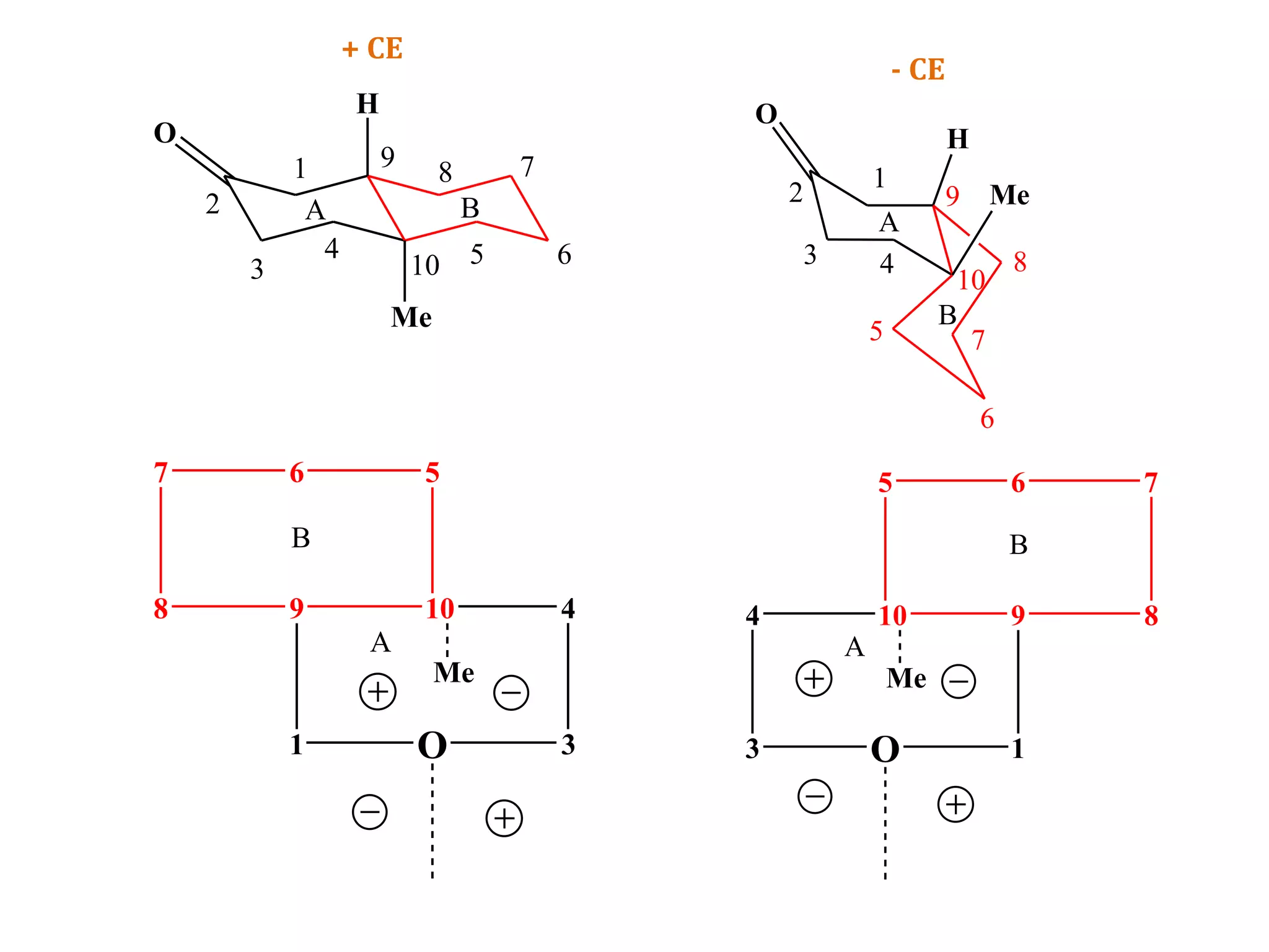 Alpha axial haloketone rule and octant rule | PPTX