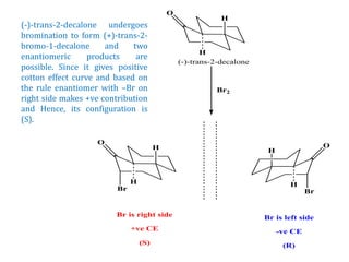 Alpha axial haloketone rule and octant rule | PPTX