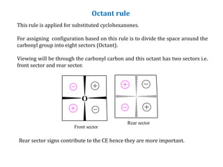 Alpha axial haloketone rule and octant rule | PPTX