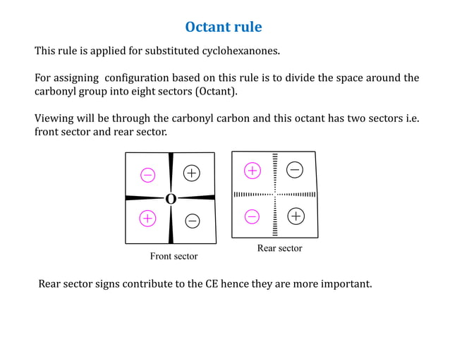 Alpha axial haloketone rule and octant rule | PPTX