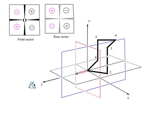 Alpha axial haloketone rule and octant rule | PPTX