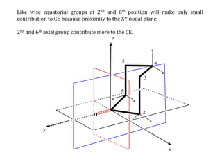 Alpha axial haloketone rule and octant rule | PPTX
