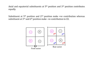 Alpha axial haloketone rule and octant rule | PPTX