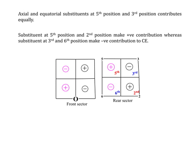 Alpha axial haloketone rule and octant rule | PPTX