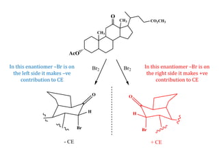 Alpha axial haloketone rule and octant rule | PPTX