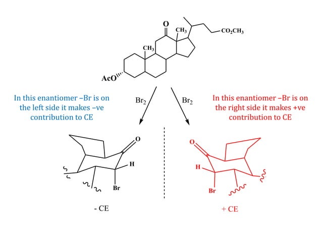 Alpha axial haloketone rule and octant rule | PPT