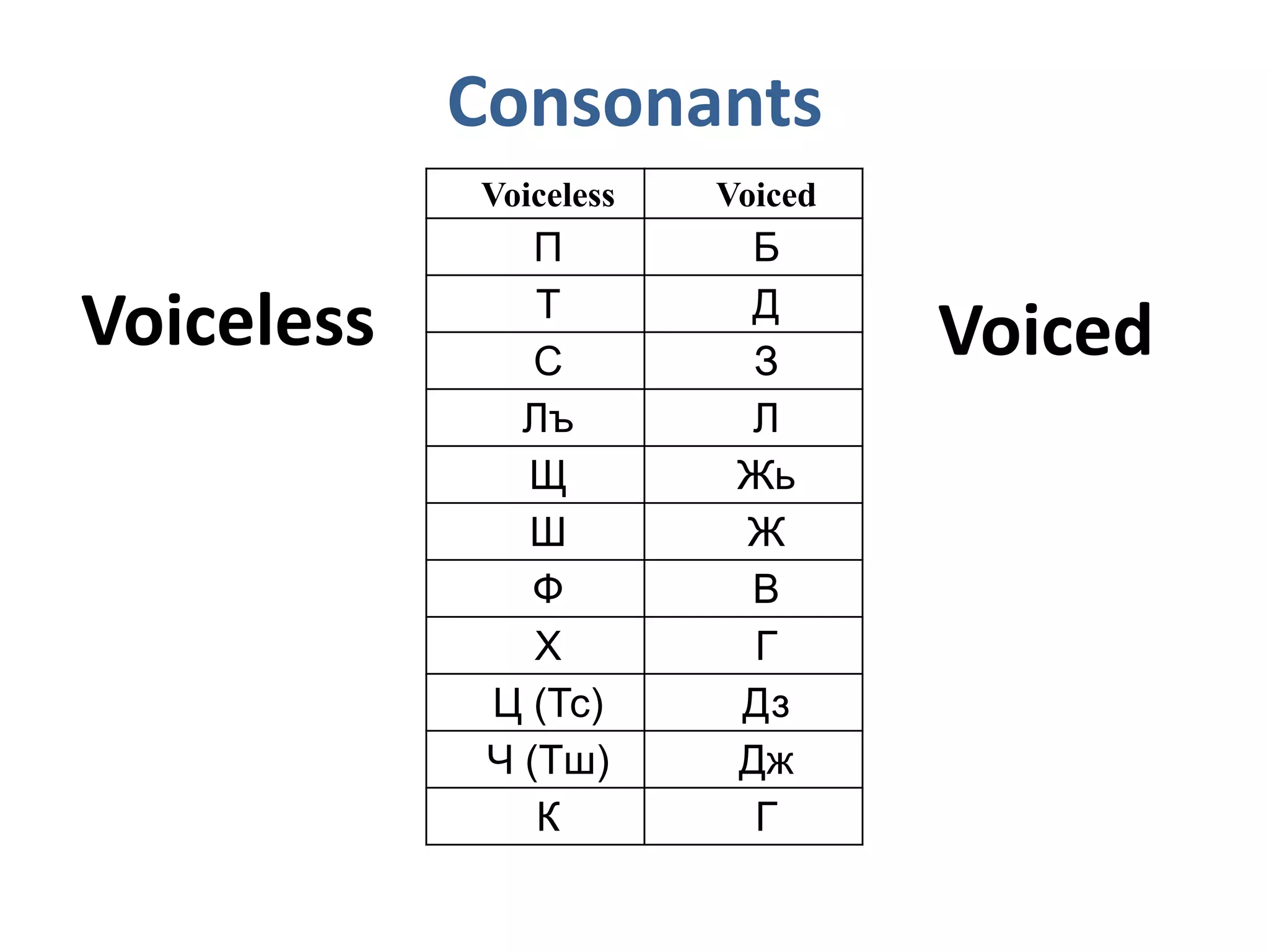 SuperUniqueName Circassian Alphabet | PPTX