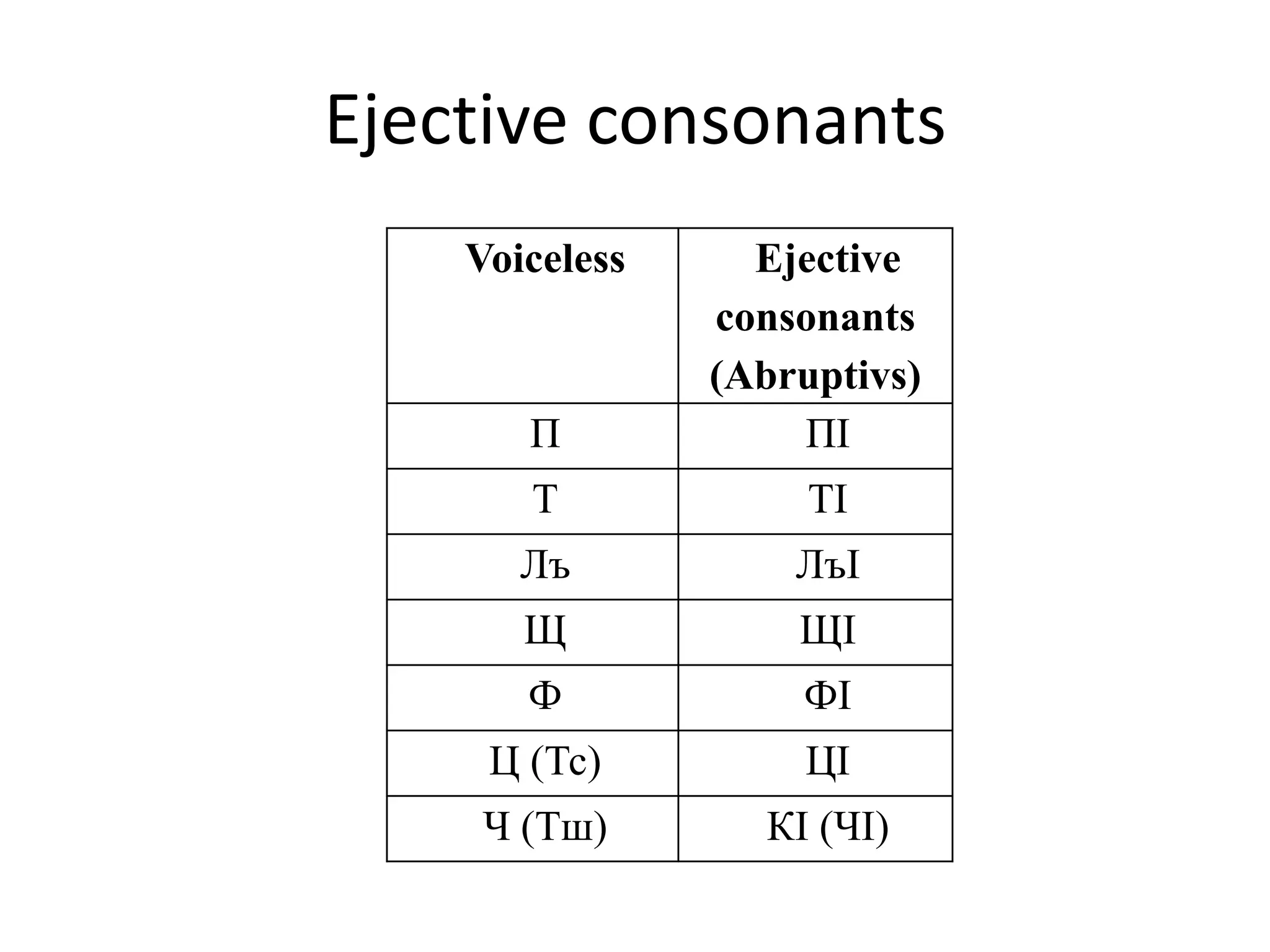 SuperUniqueName Circassian Alphabet | PPTX