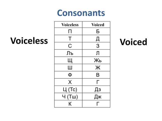 SuperUniqueName Circassian Alphabet | PPTX