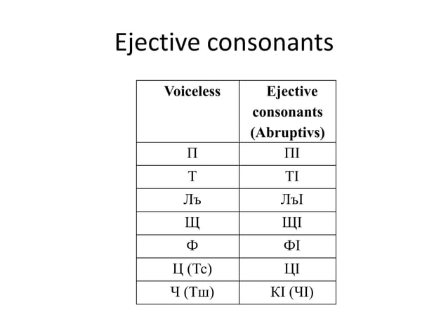 SuperUniqueName Circassian Alphabet | PPTX