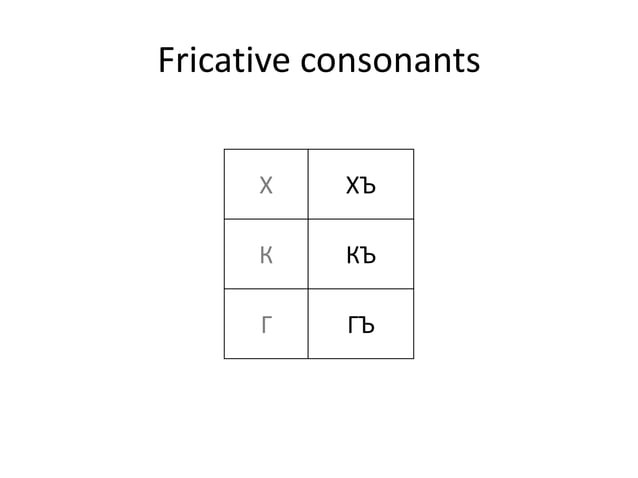 SuperUniqueName Circassian Alphabet | PPTX