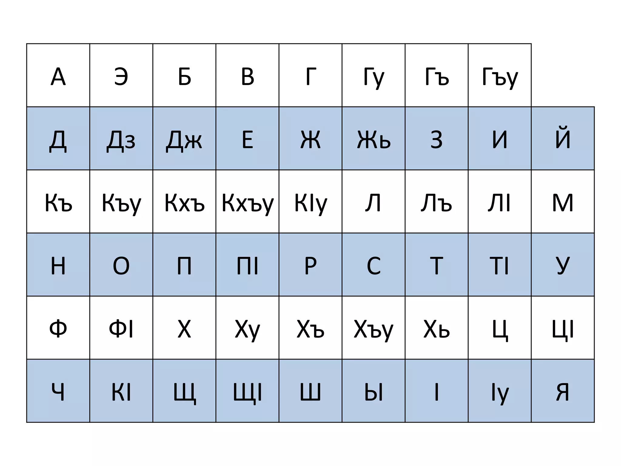 Kabardian Alphabet | PPT