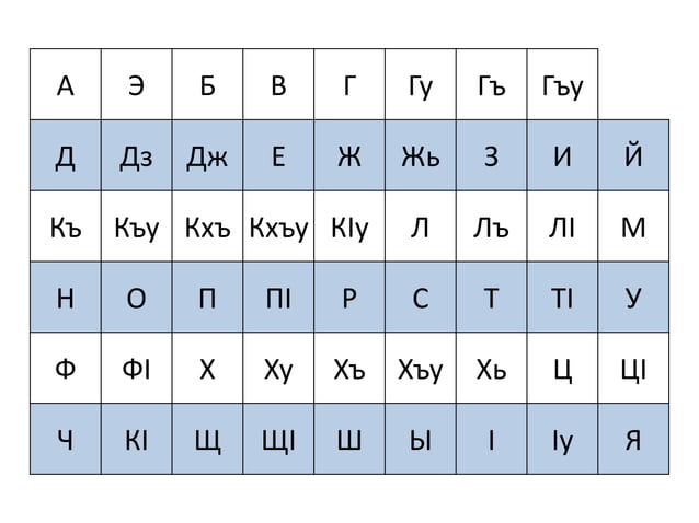 Kabardian Alphabet | PPT