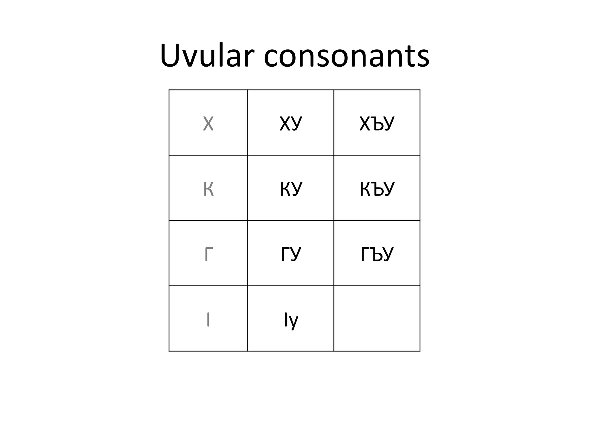 Kabardian Alphabet (Circassian language) | PPTX