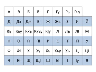 Kabardian Alphabet (Circassian language) | PPTX