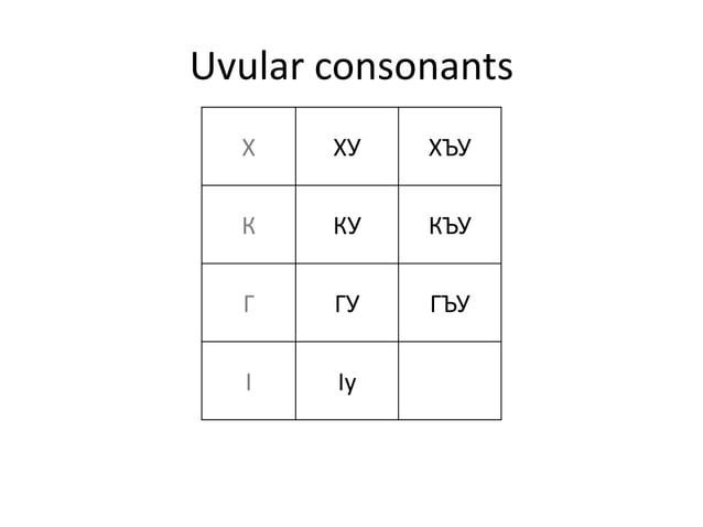 Kabardian Alphabet (Circassian language) | PPTX