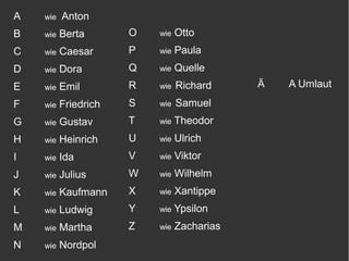 Deutsches Alphabet , um zu buchstabieren | PPT