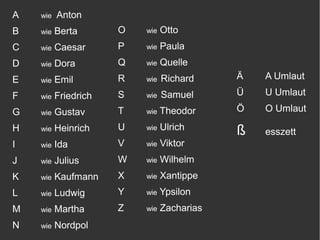 Deutsches Alphabet , um zu buchstabieren | PPT
