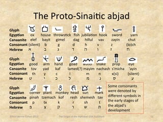 The Origin of the Alphabet | PDF