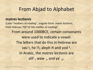 The Origin of the Alphabet | PDF
