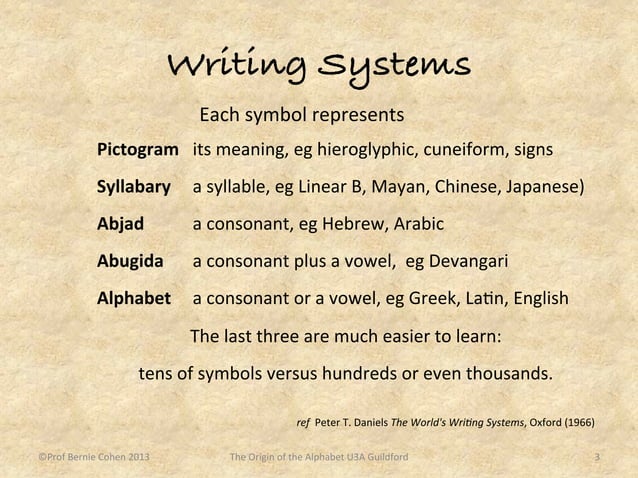 The Origin of the Alphabet | PDF