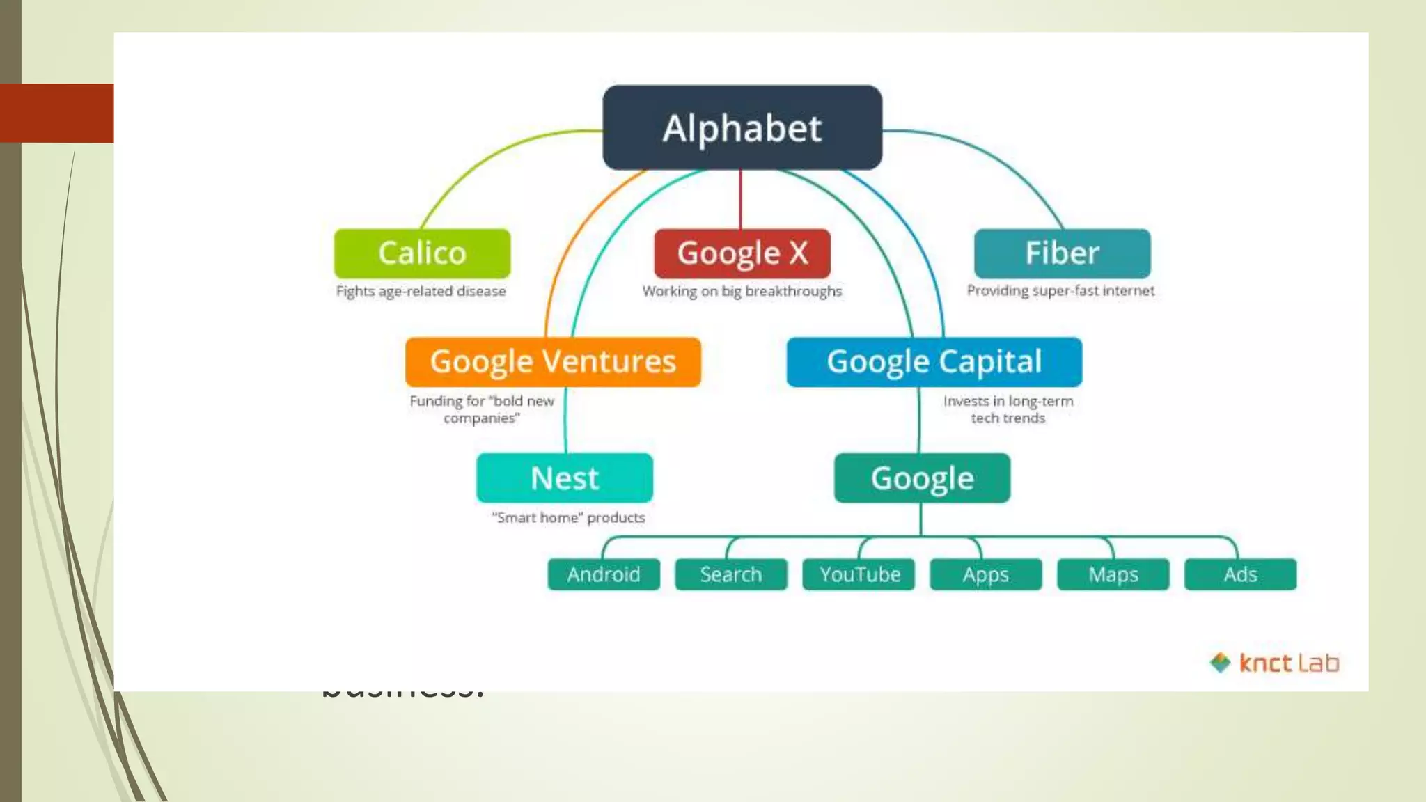 Alphabet Inc. | PPTX