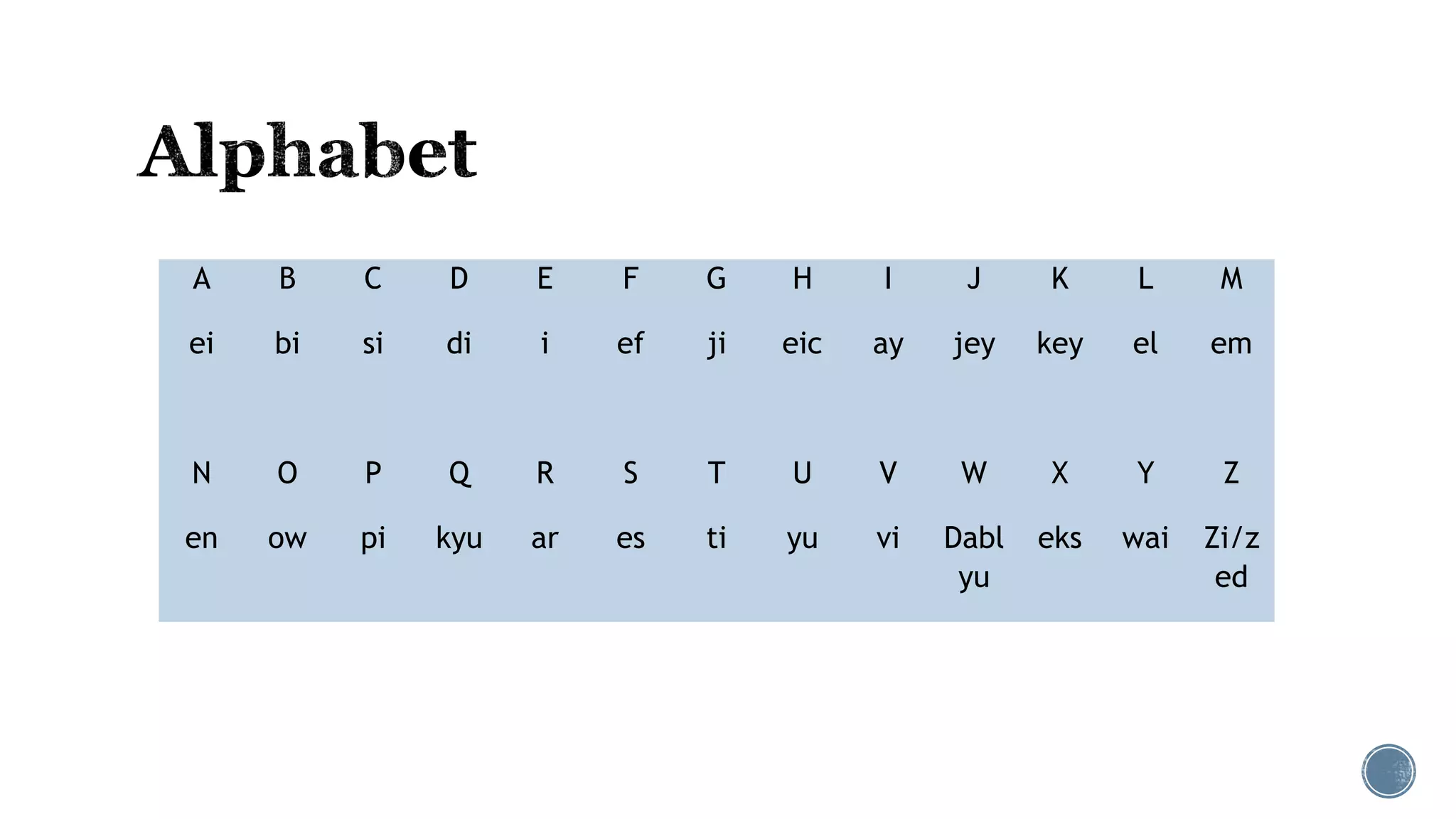 Alphabet (ppt) | PPTX