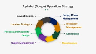 Alphabet | PPTX